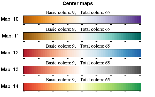 Built in color maps